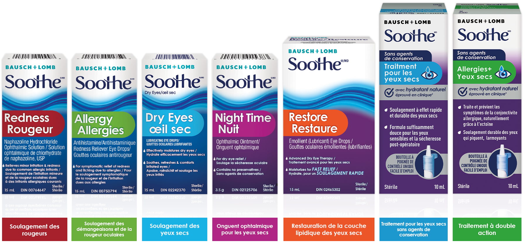 sootheMD sans agents de conservation - Bausch + Lomb